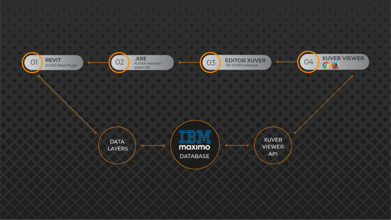 IBM Maximo BIM 3D viewer